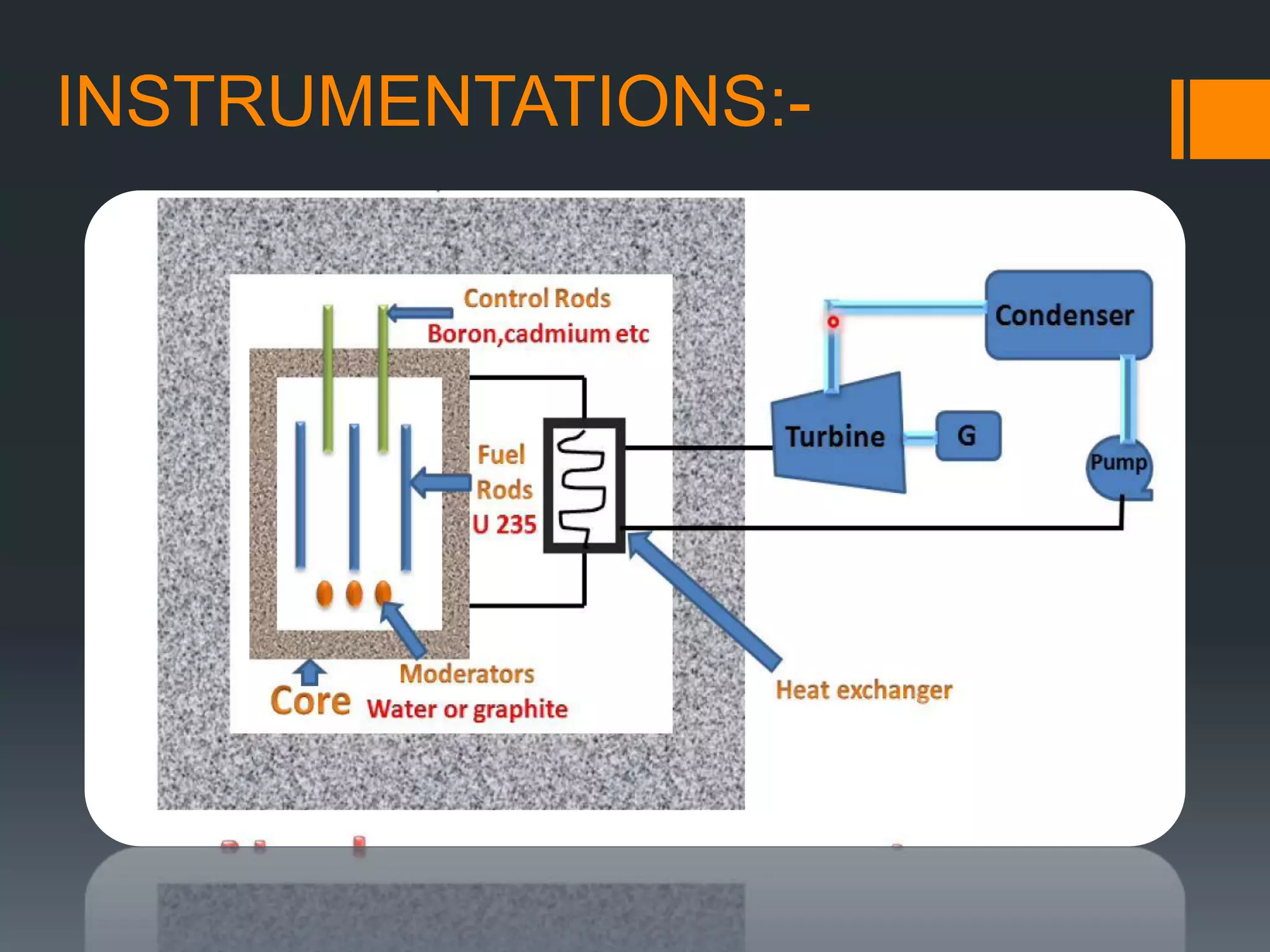 Nuclear reactors to produce electricity | PPTX