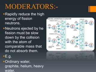Nuclear reactors to produce electricity | PPTX