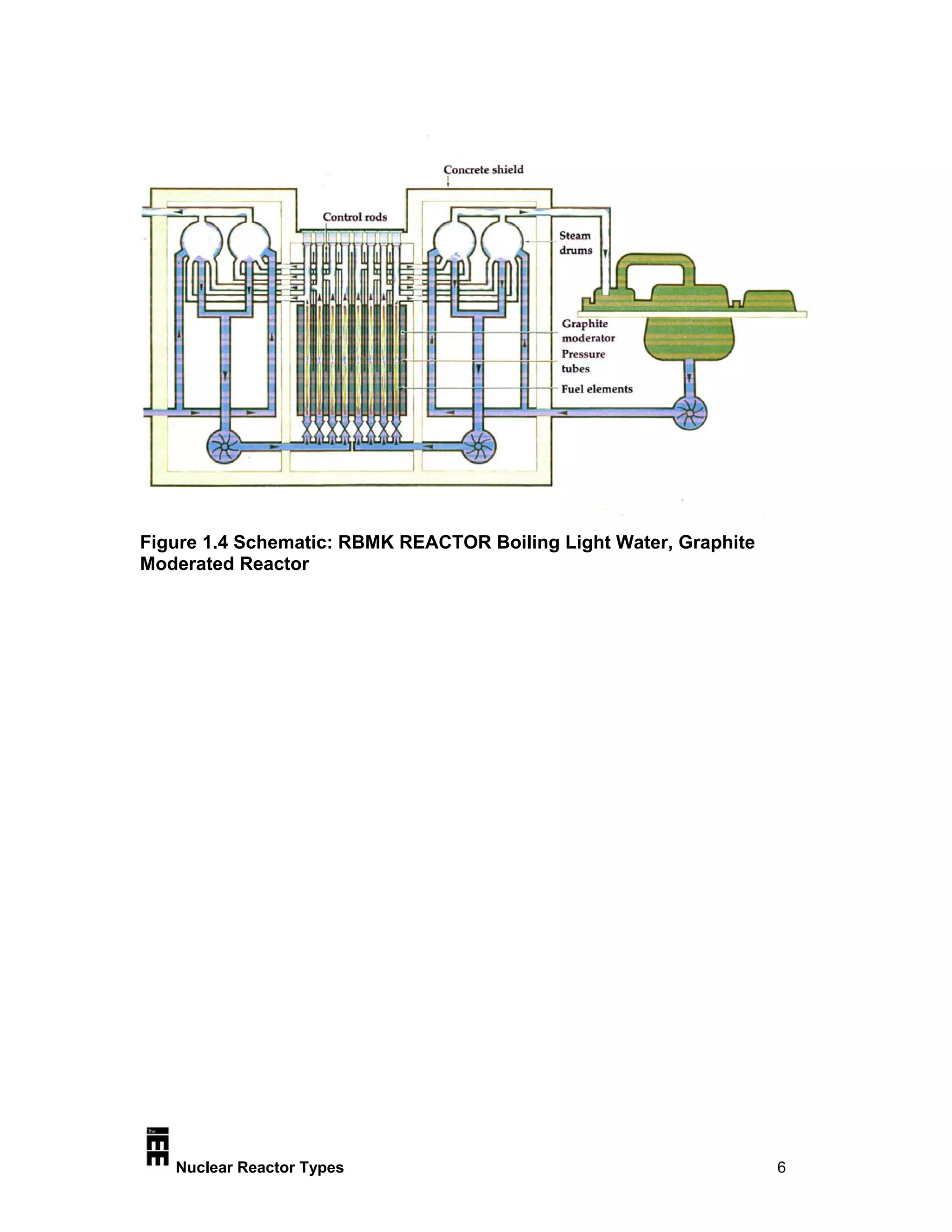 Nuclear reactors copy | PDF | Chemistry | Science