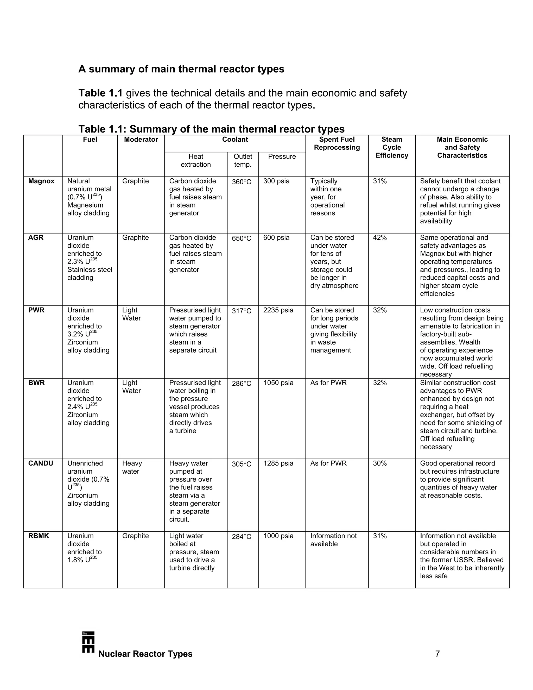 Nuclear reactors copy | PDF | Chemistry | Science