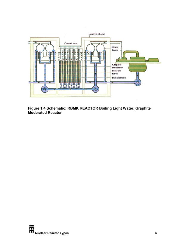 Nuclear reactors copy | PDF | Chemistry | Science