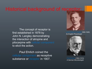 Nuclear receptors for developing new drug therapy By Dr. Armaan Singh | PPT