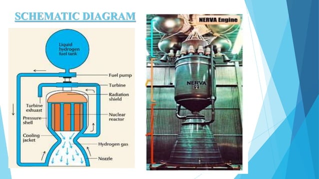 Nuclear rocket engine | PPT