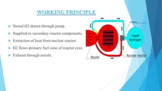Nuclear rocket engine | PPT