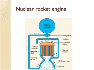 Nuclear rocket propulsion | PDF