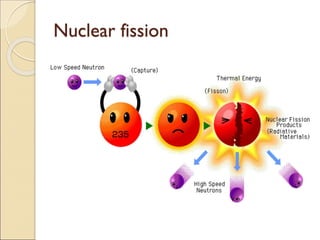 Nuclear rocket propulsion | PDF