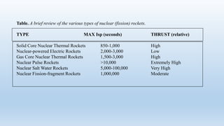 Nuclear Rockets (Thermal) | PPTX