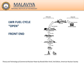 Nuclear Science & Technology | PPTX