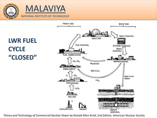 Nuclear Science & Technology | PPTX
