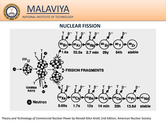 Nuclear Science & Technology | PPTX | Power and Energy Industry ...