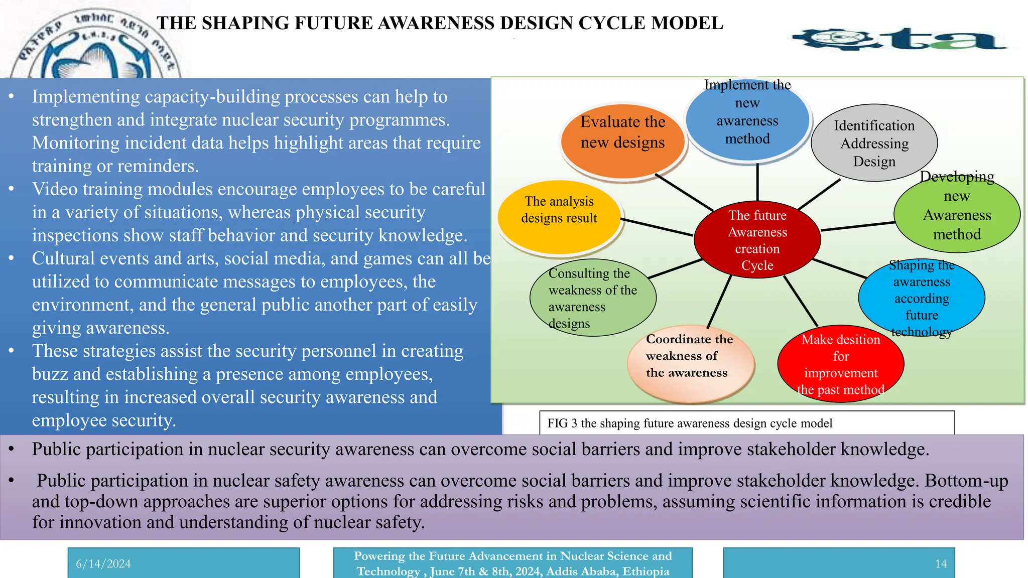 Integrated Nuclear Security Awareness .pptx