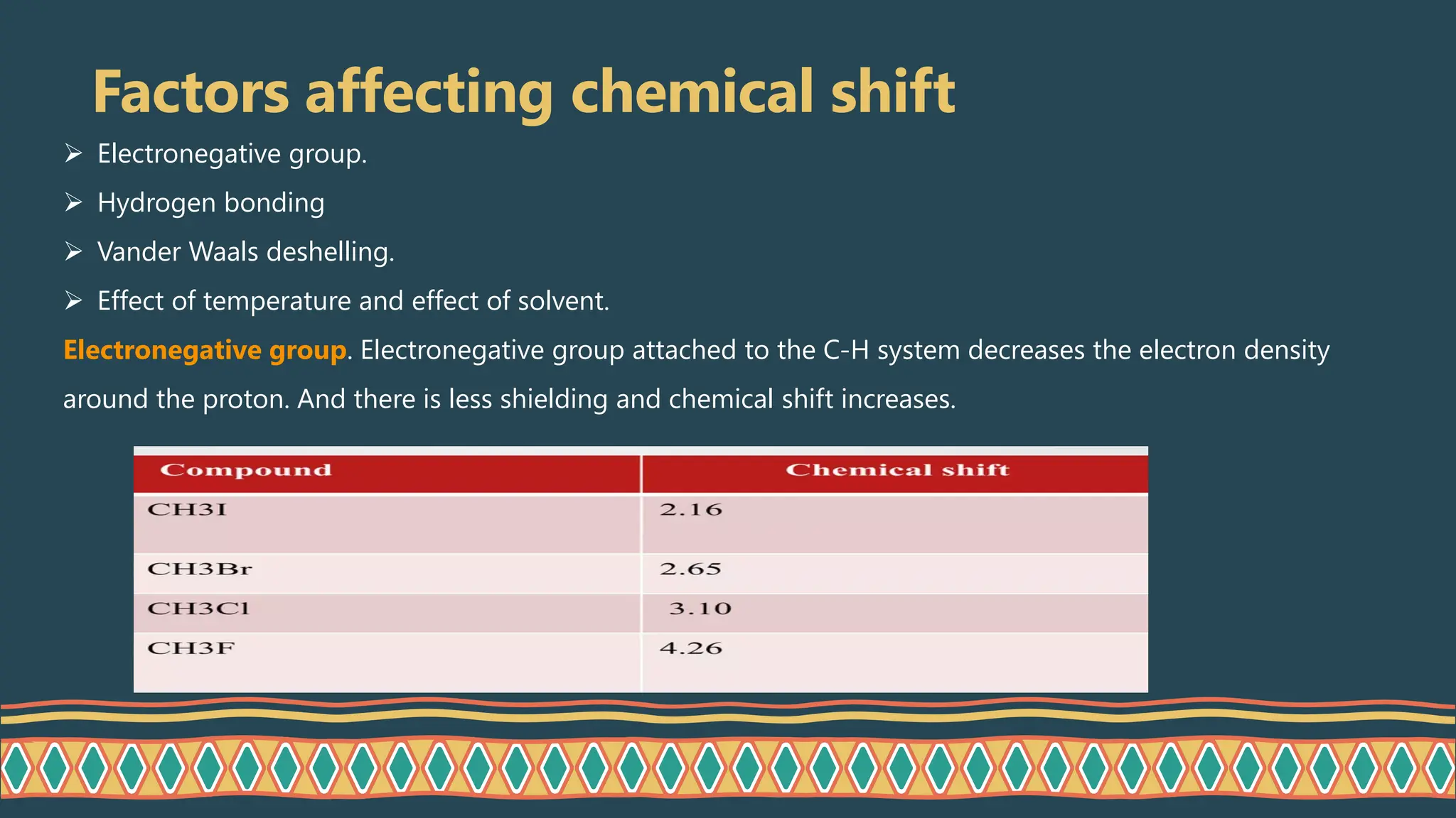 NUCLEAR SPIN RESONANCE SPECTROSCOPY.TOOBA ayub ,0291-BH-CHEM-20..pdf