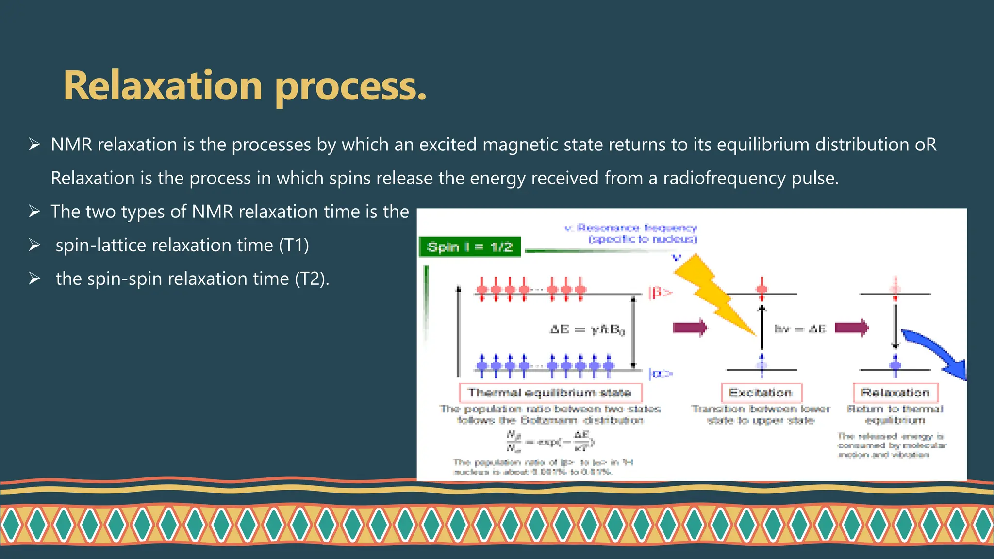 NUCLEAR SPIN RESONANCE SPECTROSCOPY.TOOBA ayub ,0291-BH-CHEM-20..pdf