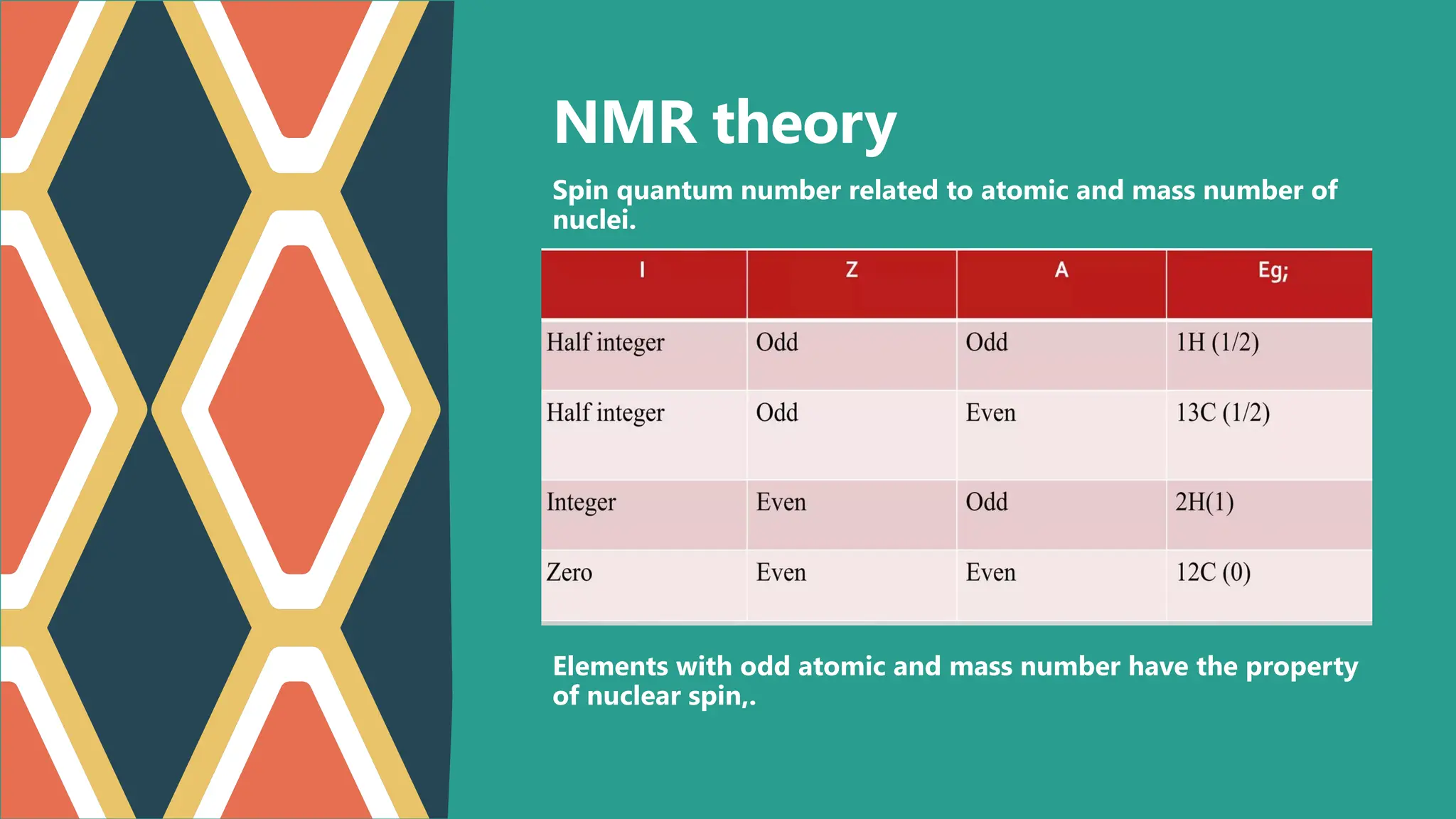 NUCLEAR SPIN RESONANCE SPECTROSCOPY.TOOBA ayub ,0291-BH-CHEM-20..pdf