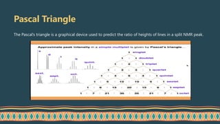 NUCLEAR SPIN RESONANCE SPECTROSCOPY.TOOBA ayub ,0291-BH-CHEM-20..pdf