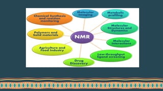 NUCLEAR SPIN RESONANCE SPECTROSCOPY.TOOBA ayub ,0291-BH-CHEM-20..pdf