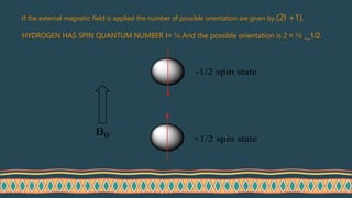 NUCLEAR SPIN RESONANCE SPECTROSCOPY.TOOBA ayub ,0291-BH-CHEM-20..pdf