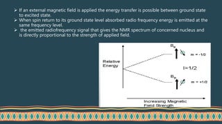 NUCLEAR SPIN RESONANCE SPECTROSCOPY.TOOBA ayub ,0291-BH-CHEM-20..pdf