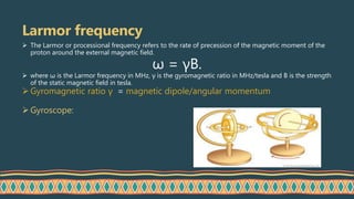 NUCLEAR SPIN RESONANCE SPECTROSCOPY.TOOBA ayub ,0291-BH-CHEM-20..pdf