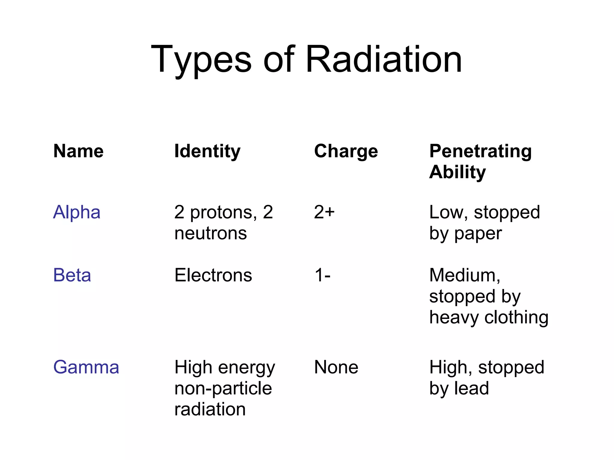 Nuclear stability | PPT