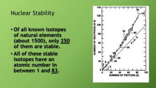 NUCLEAR STABILITY.pptx