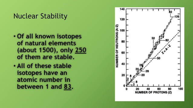 NUCLEAR STABILITY.pptx