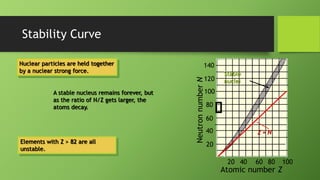 NUCLEAR STABILITY.pptx