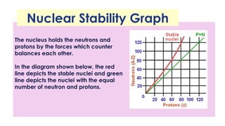 Inorganic Chemistry: Nuclear Stability.pptx
