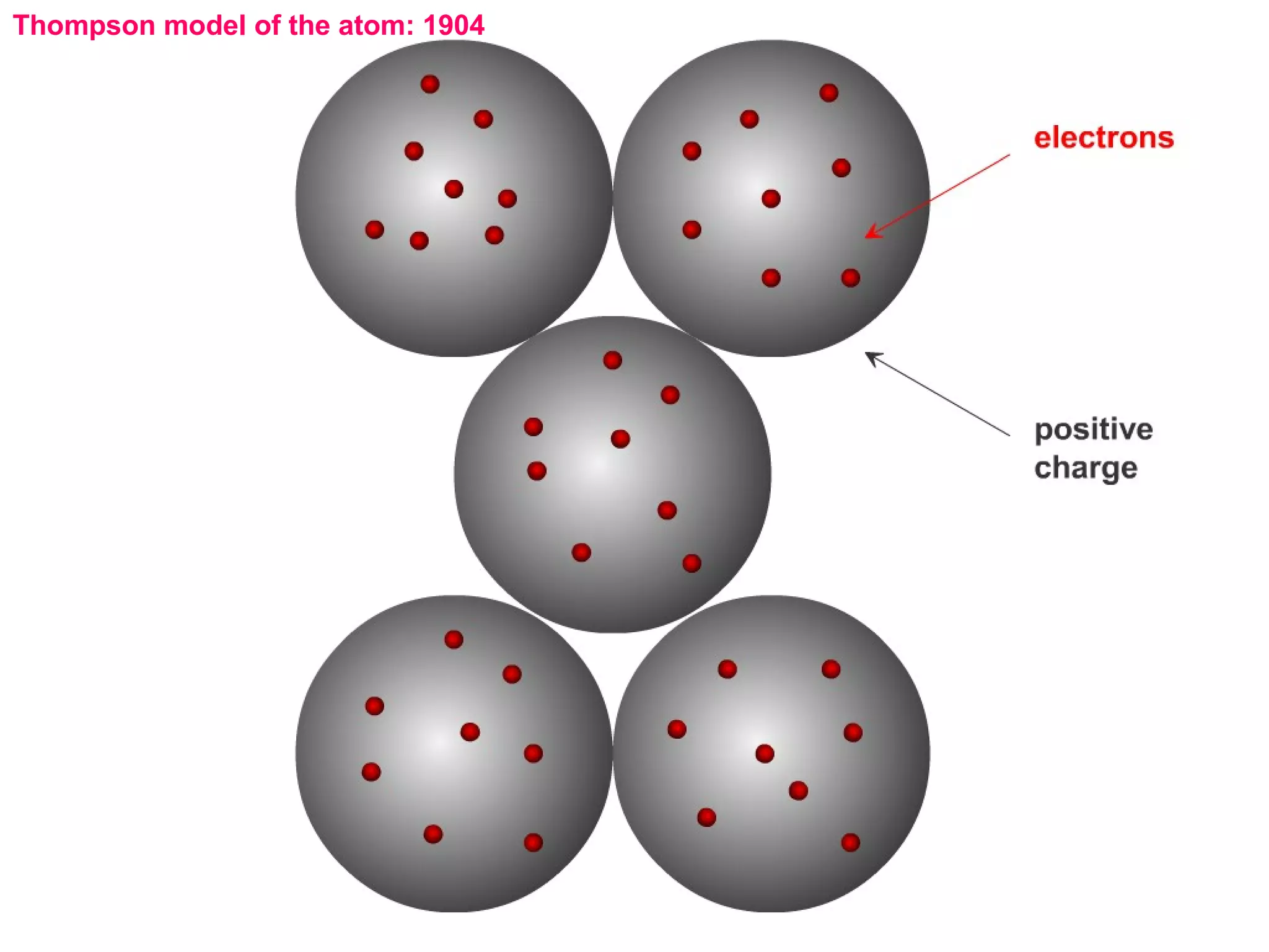 Nuclear Structure | PPT