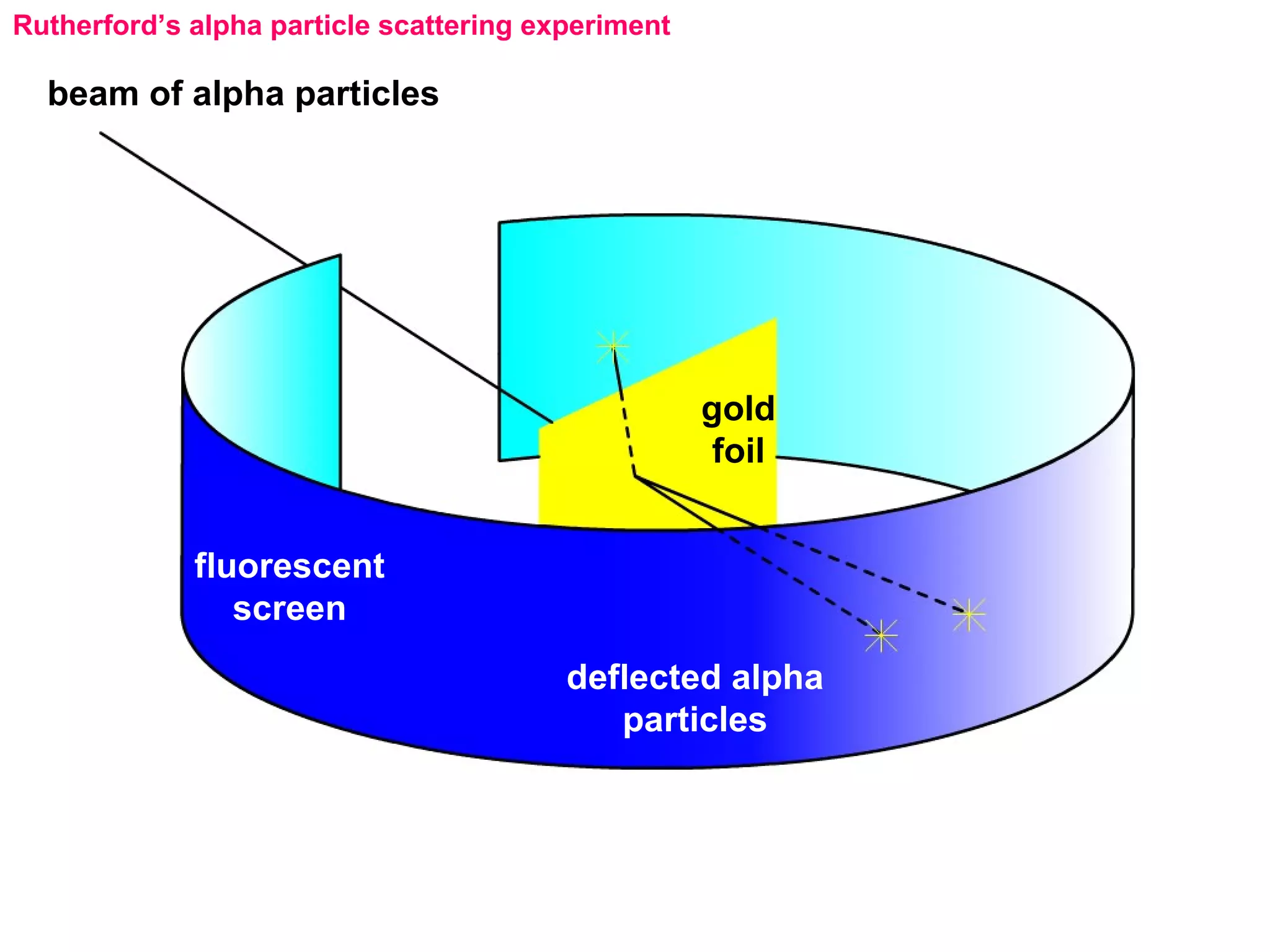 Nuclear Structure | PPT