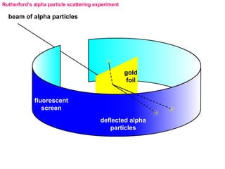 Nuclear Structure | PPT | Physics | Science