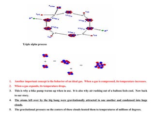 Nuclear synthesis | PPT