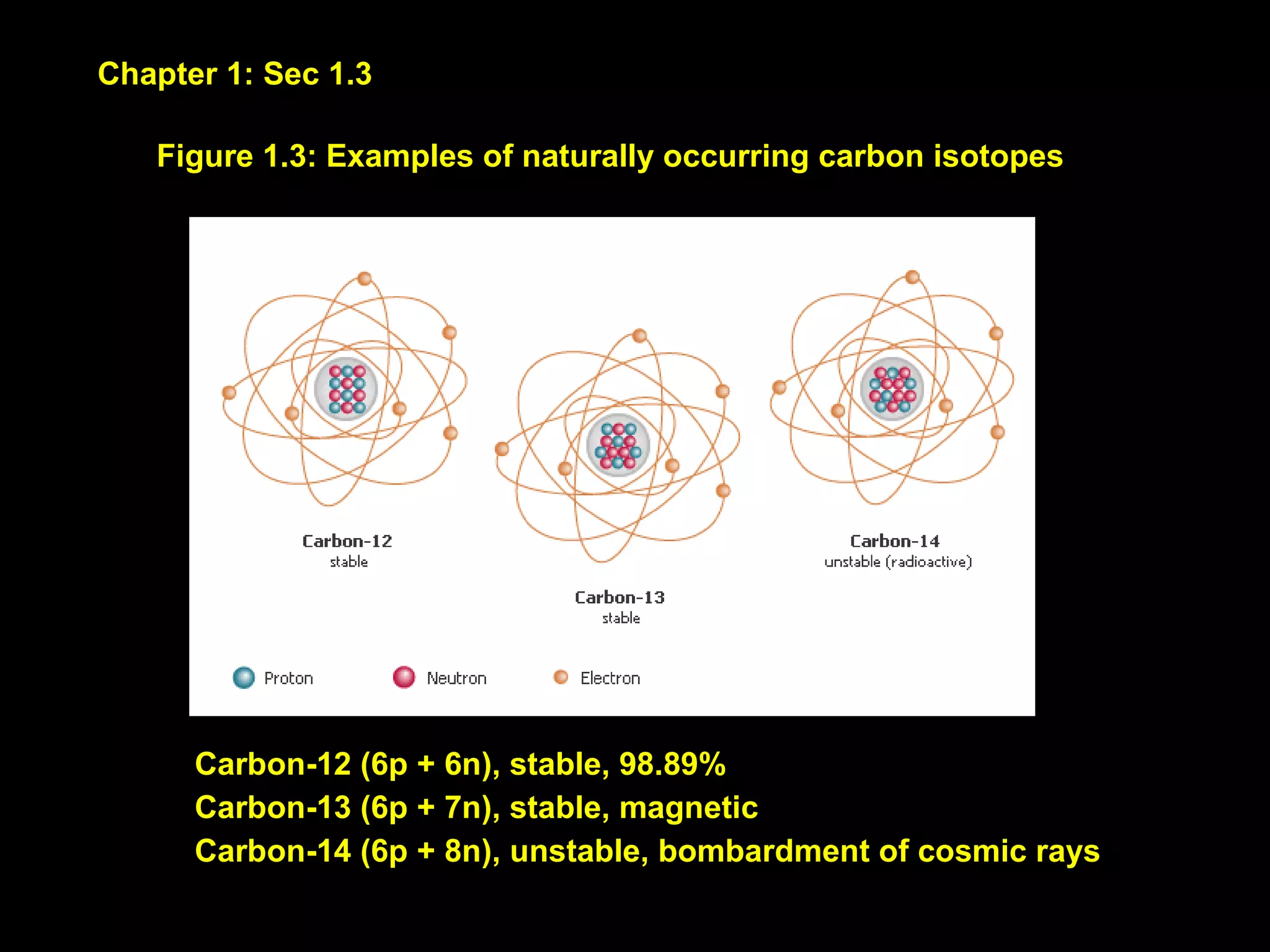 Nuclear techniques chap1 | PPT