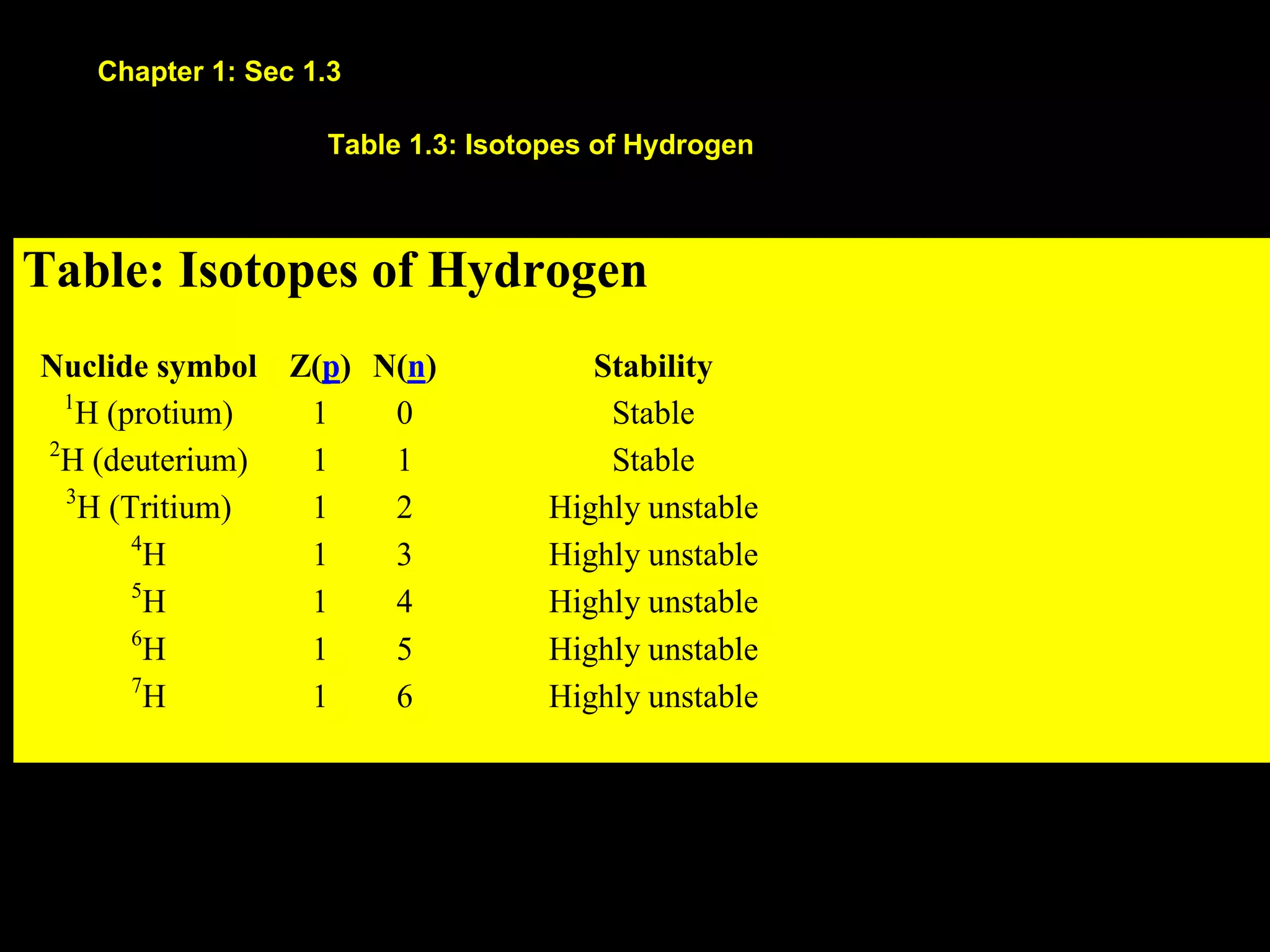 Nuclear techniques chap1 | PPT