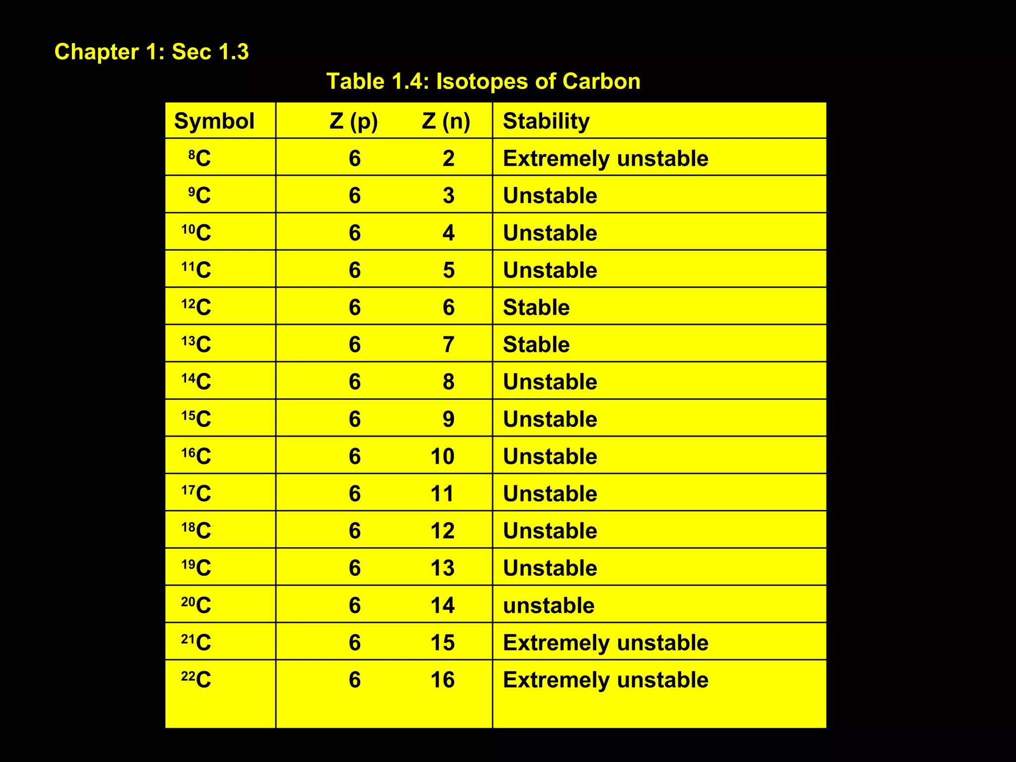 Nuclear techniques chap1 | PPT