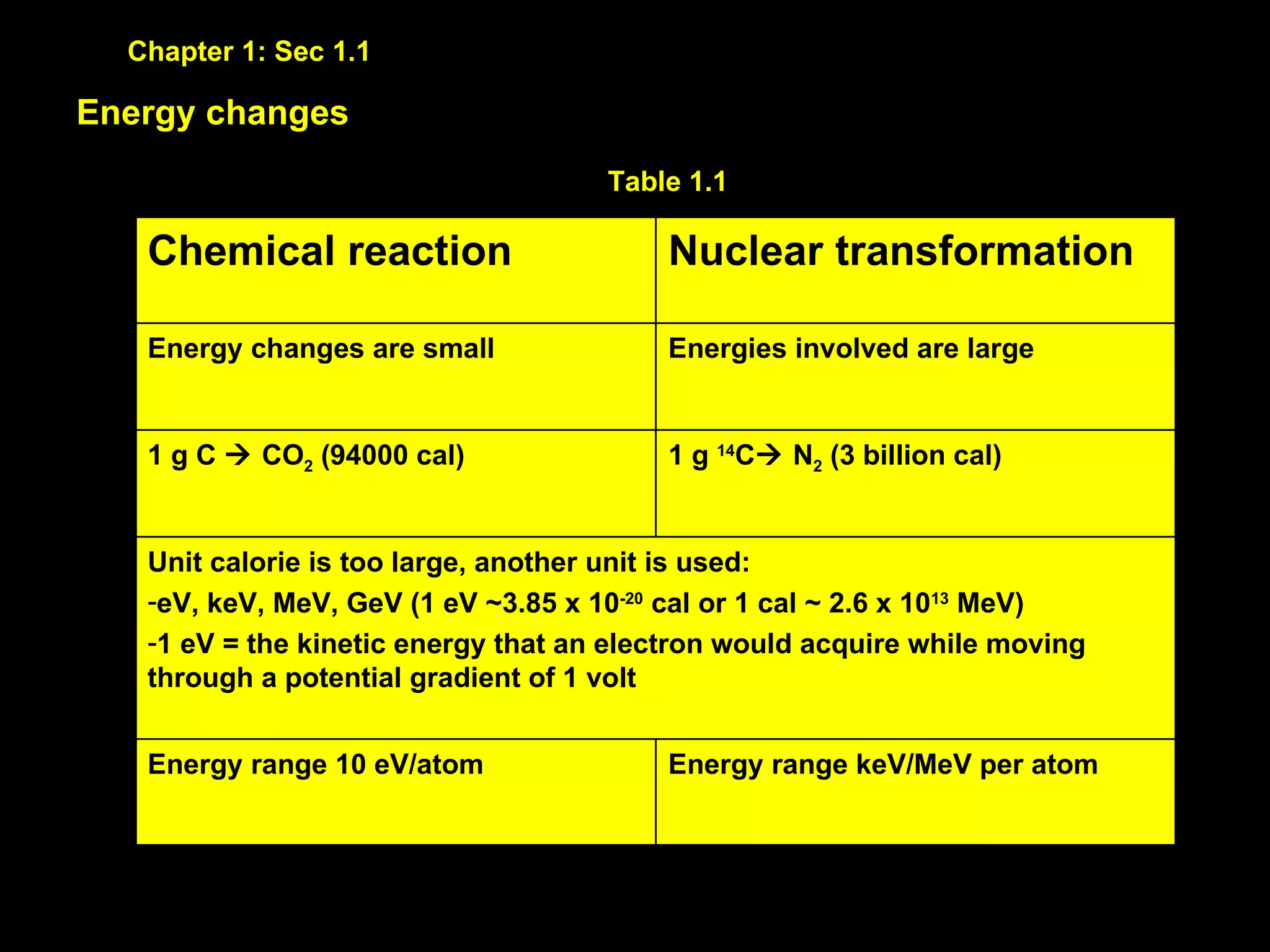 Nuclear techniques chap1 | PPT