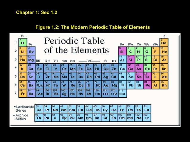 Nuclear techniques chap1 | PPT