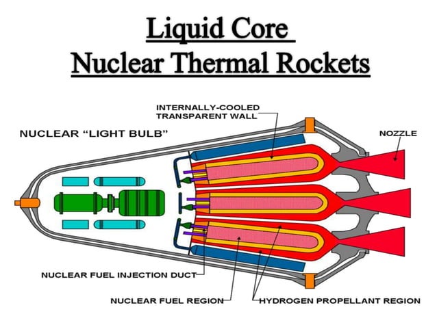 Nuclear thermal rocket | PPTX | Chemistry | Science