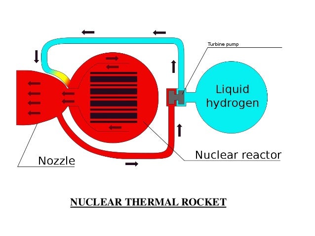 Nuclear thermal rocket