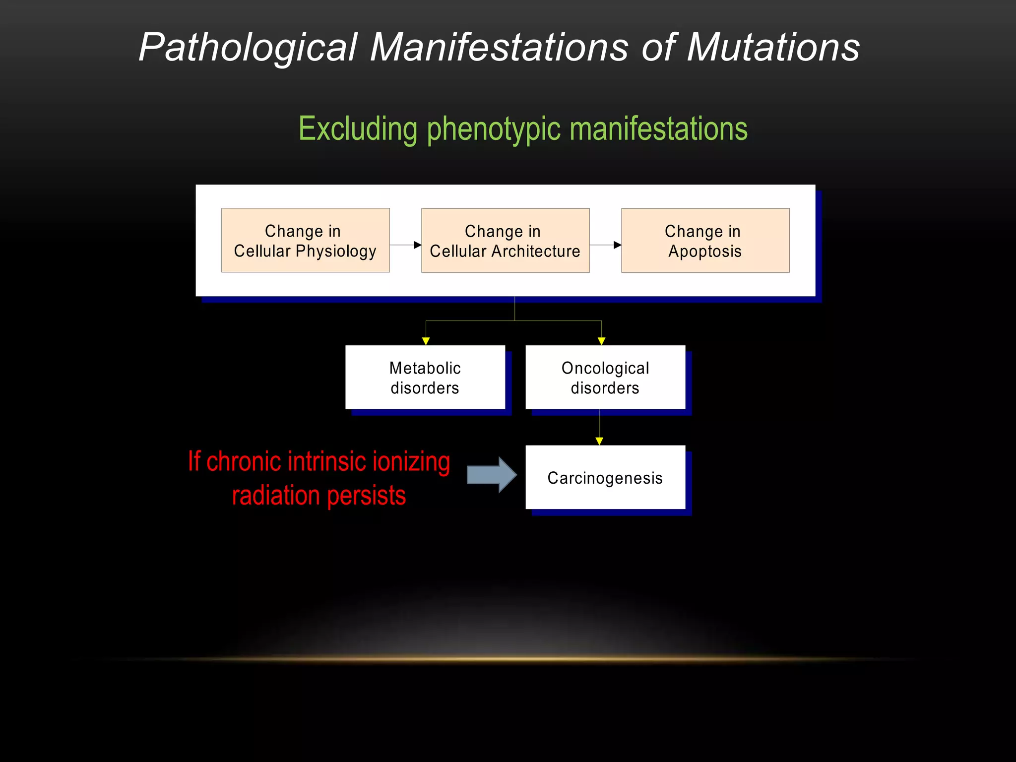 From the causality of Nuclear transmutation to Genomic mutation | PPTX ...