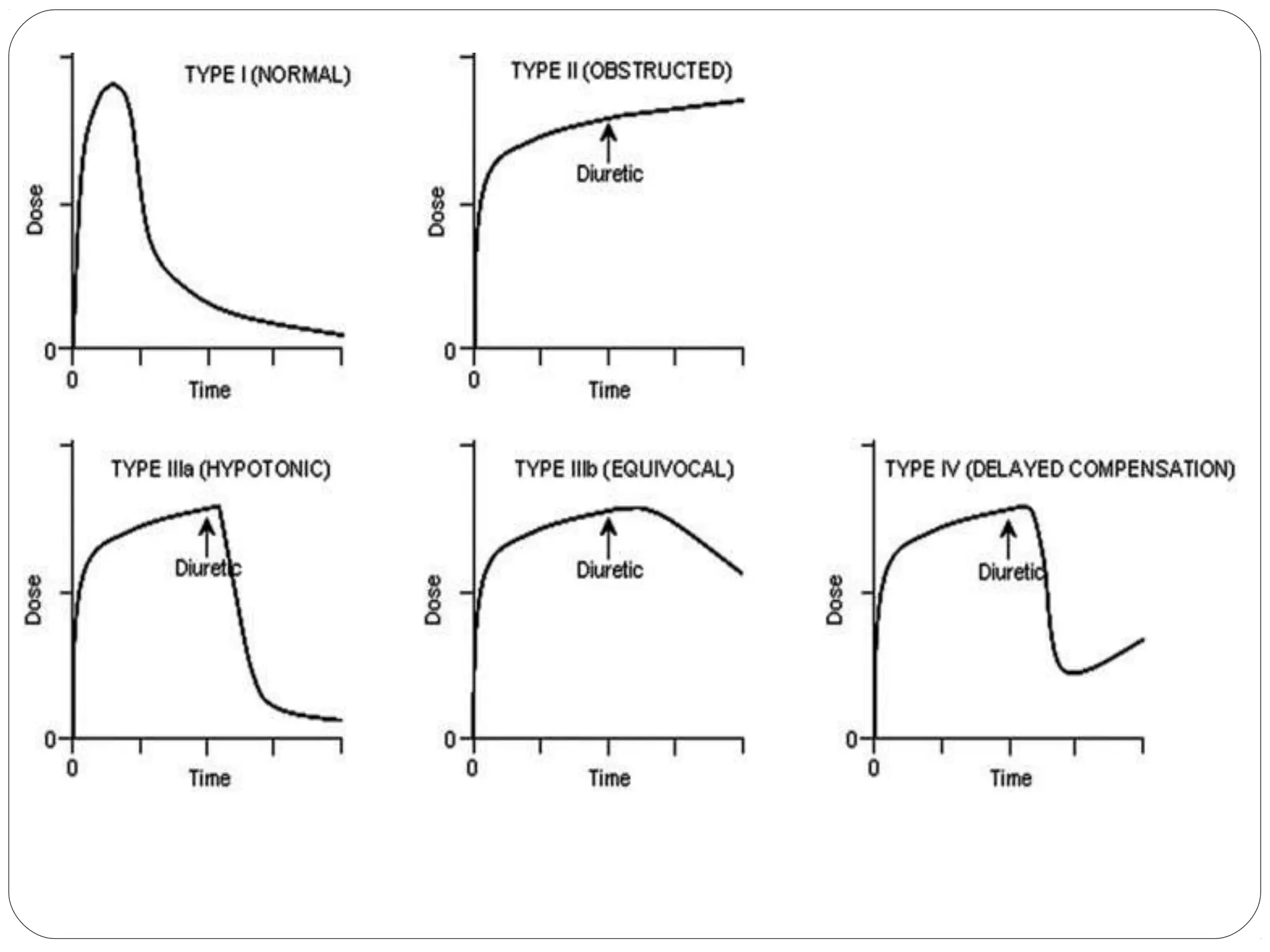nuclear urology.pptx
