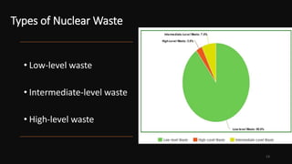NUCLEAR WASTE.pptx | Chemistry | Science
