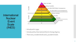 NUCLEAR WASTE.pptx | Chemistry | Science