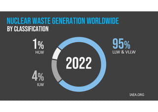 Nuclear Waste Management | PDF