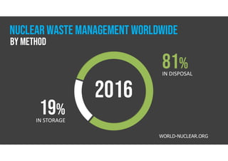 Nuclear Waste Management | PDF