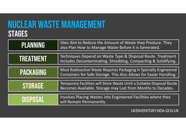Nuclear Waste Management | PDF | Environmental Services Industry ...