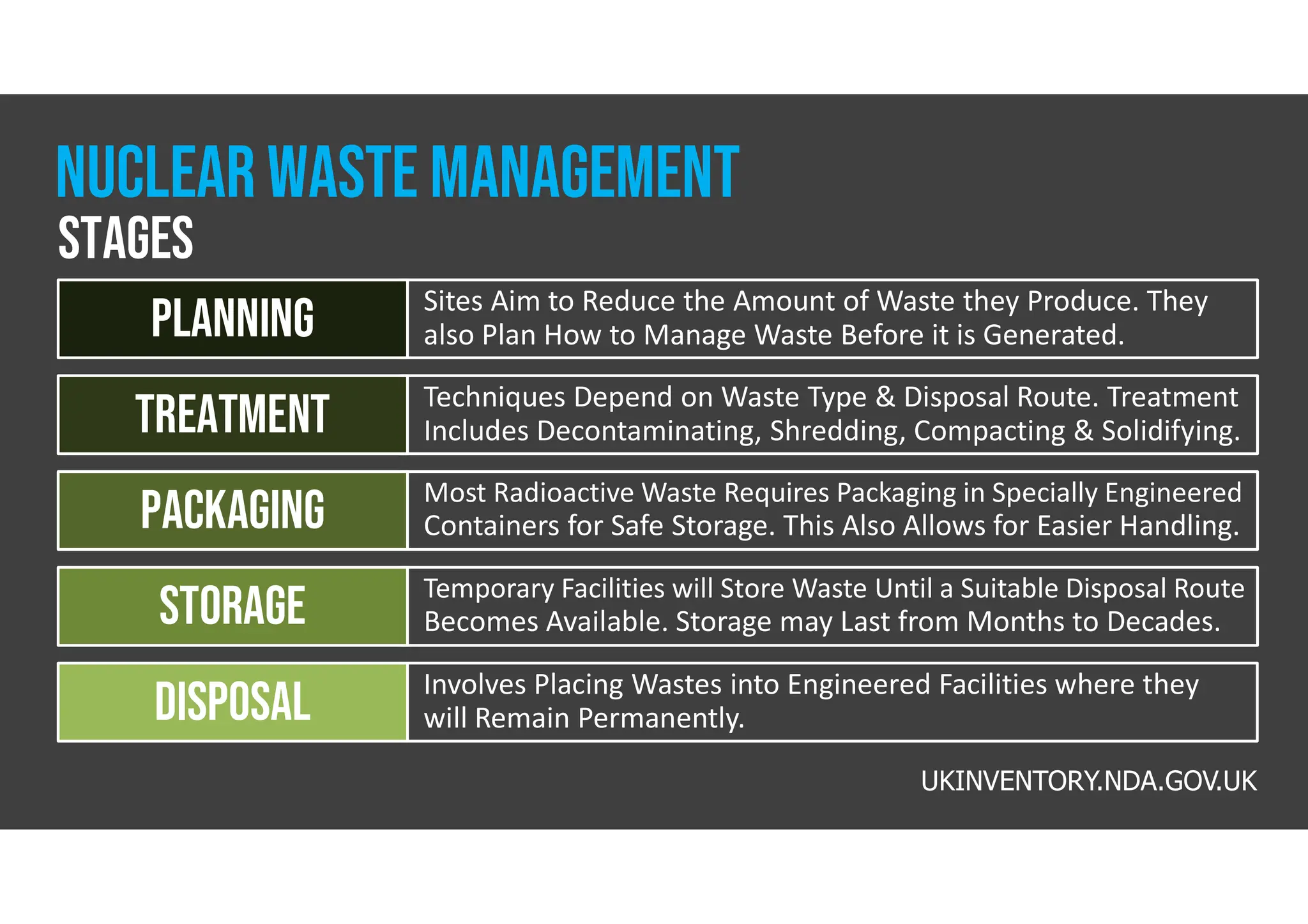 Nuclear Waste Definition | PDF