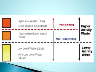 Nuclear waste disposal | PPTX