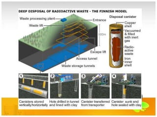 Nuclear waste disposal and its geological importance | PPTX