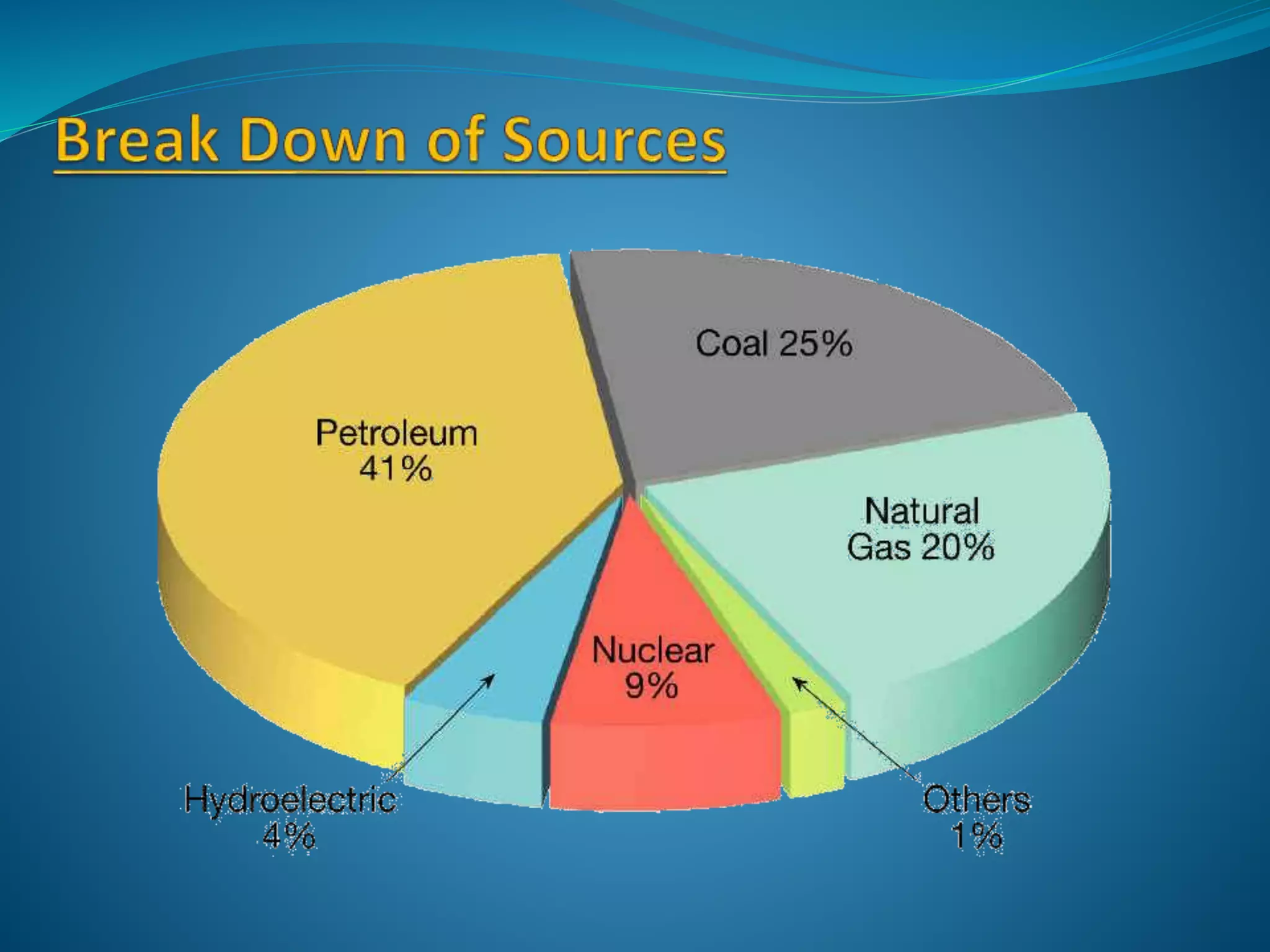 Nuclear waste disposal techniques | PPTX